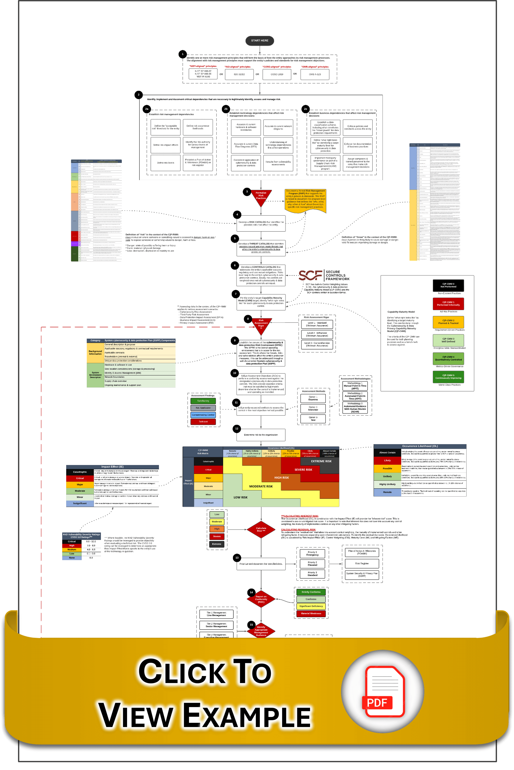 SCF Risk Management Model. Free guide to risk management